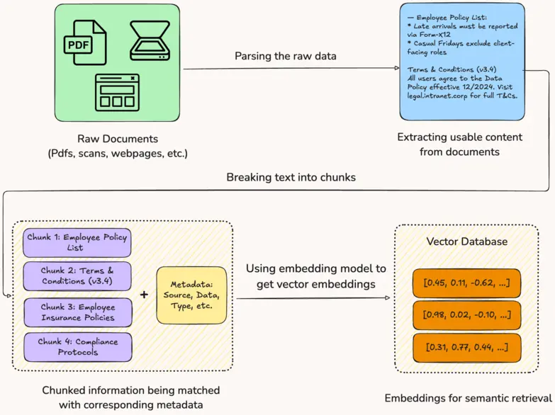 AI Document Indexing Explained